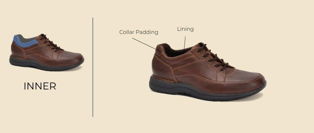 The anatomy of a shoe